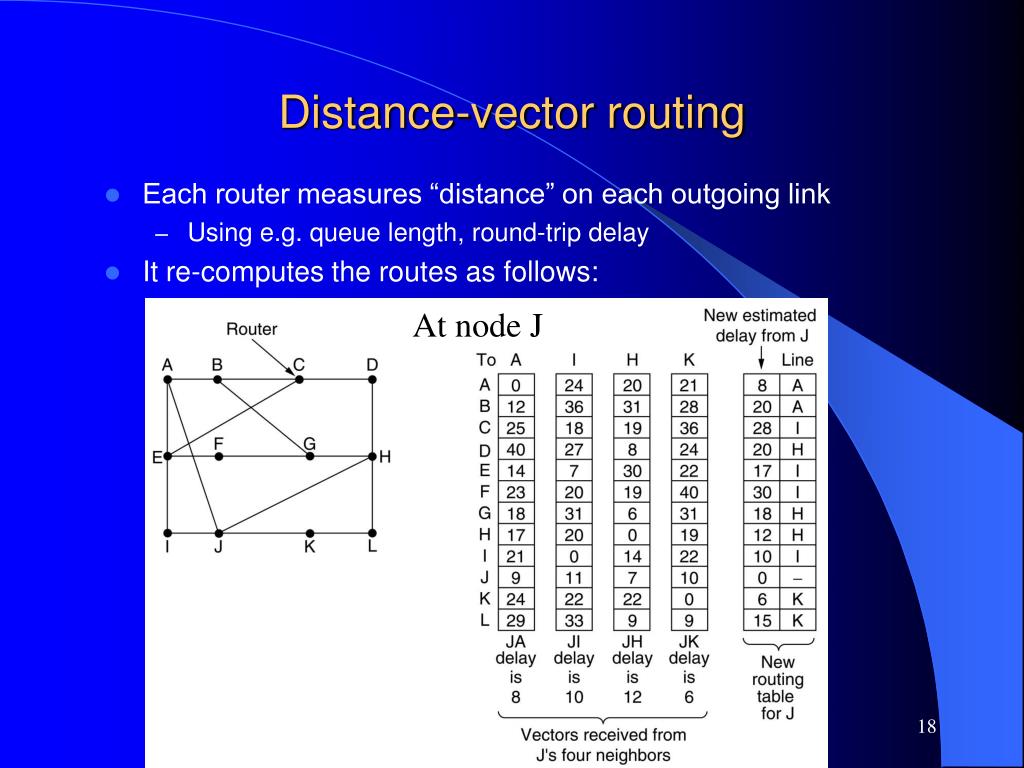 Ppt Computer Networks Lecture 5 Network Layer Protocols Powerpoint Presentation Id375834