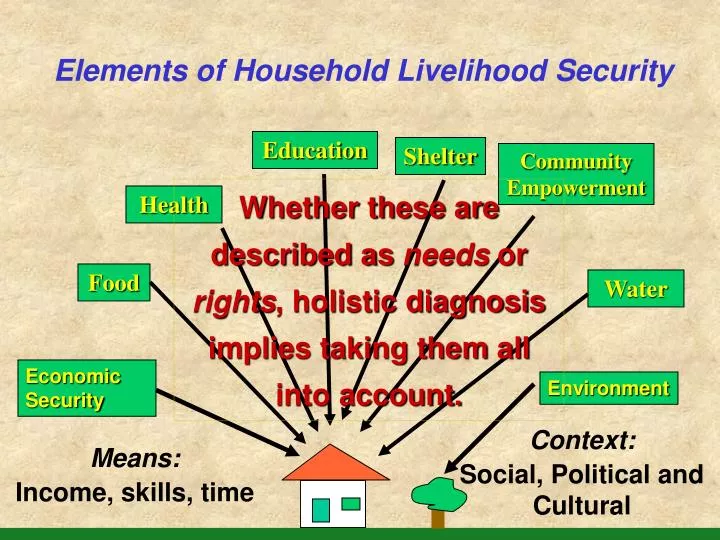 PPT - Elements of Household Livelihood Security PowerPoint Presentation ...