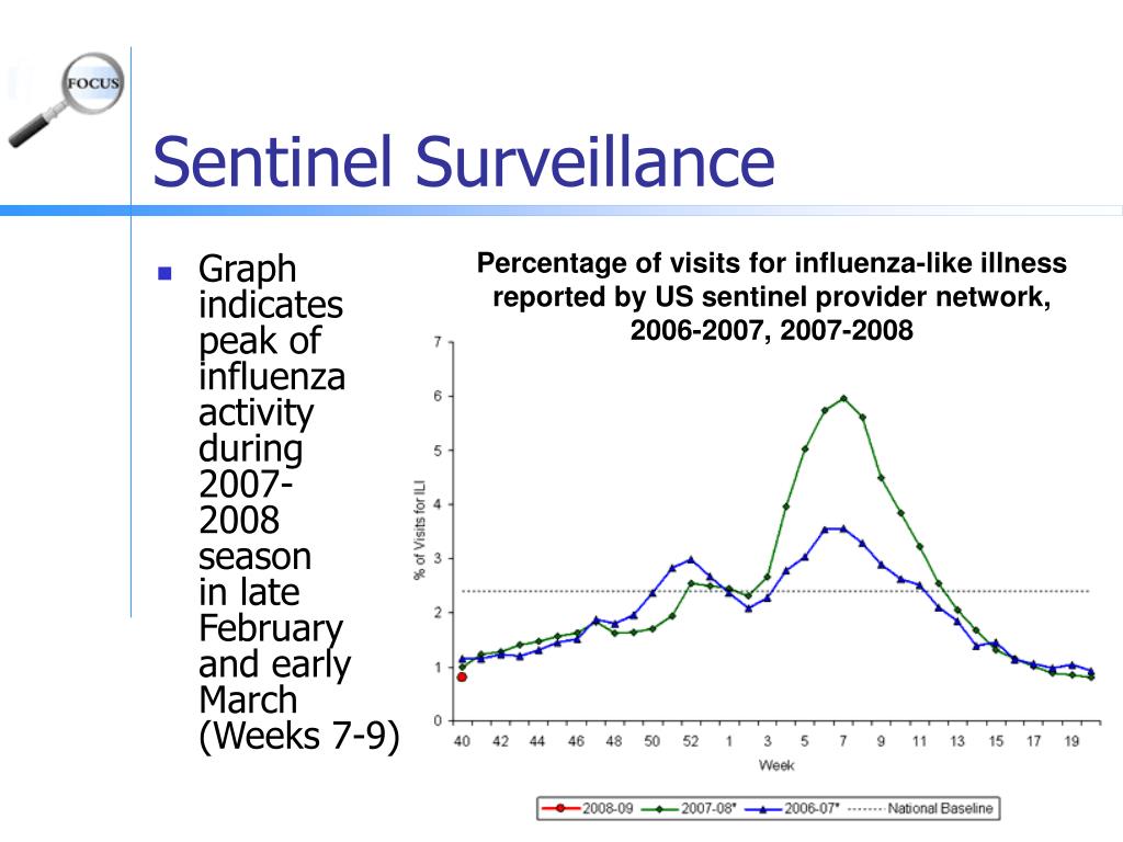 PPT - Public Health Surveillance Systems PowerPoint Presentation, free ... PPT - Public Health Surveillance Systems PowerPoint Presentation, free ...