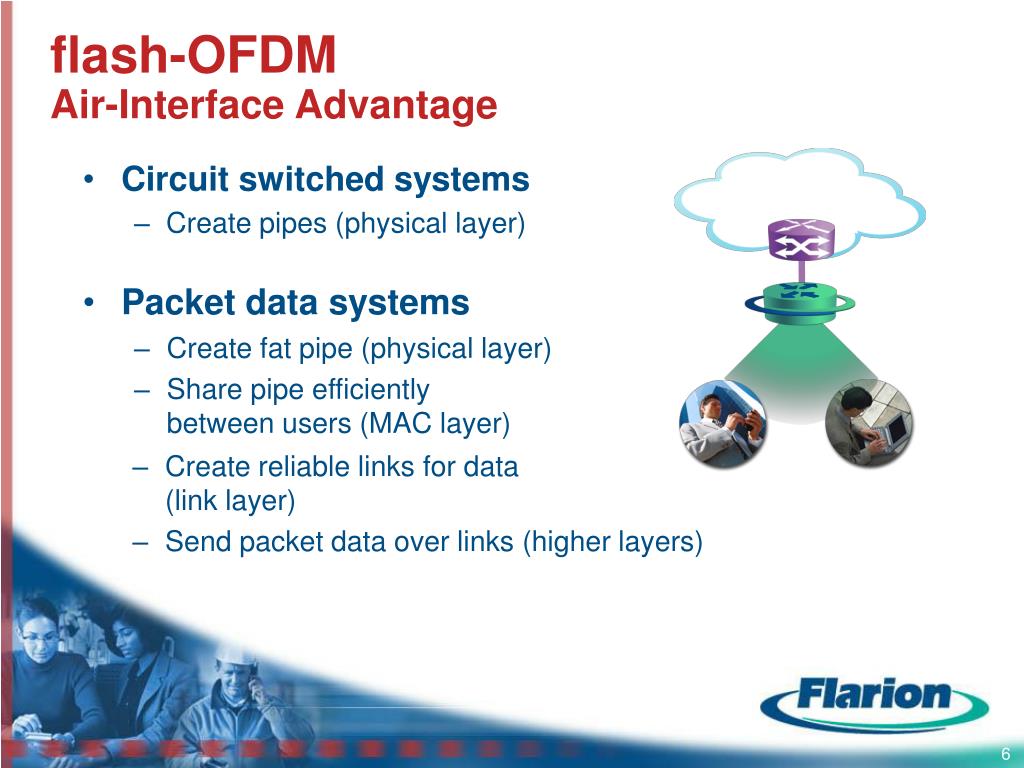 PPT - OFDM For Next Generation Mobile Wireless Internet PowerPoint ... PPT - OFDM For Next Generation Mobile Wireless Internet PowerPoint ...