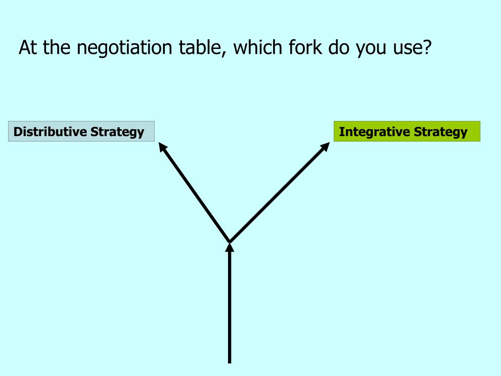 PPT - Negotiation: Terms and Theories from Negotiation , a Harvard ...