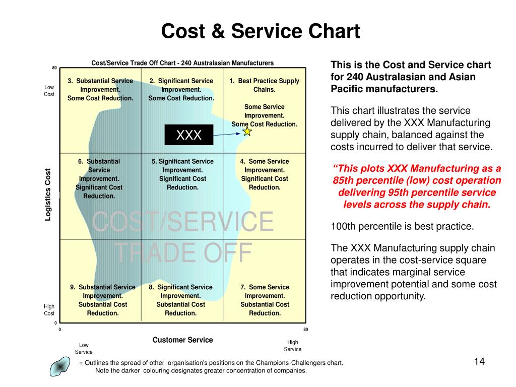 PPT - Case study of “benchmarking” logistics & supply chain mgt in ...