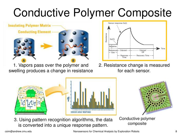 PPT - sensing & sensors CMU SCS RI 16722 S2009 TH 13:30 -14:50 NSH1305 ...