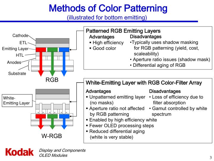 PPT - Advanced Active Matrix OLED Technologies PowerPoint Presentation ...