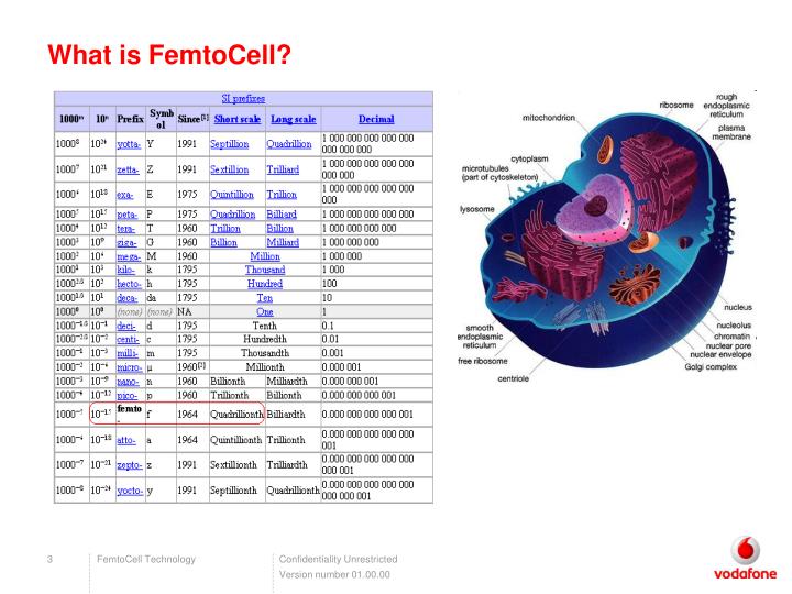 PPT - FemtoCell Technology PowerPoint Presentation - ID:378028