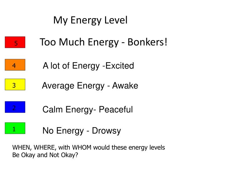 PPT - The Incredible 5 Point Scale PowerPoint Presentation - ID:378073