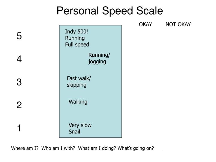 PPT - The Incredible 5 Point Scale PowerPoint Presentation - ID:378073