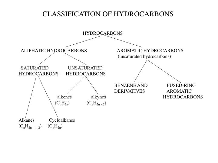 PPT - ORGANIC CHEMISTRY PowerPoint Presentation - ID:378822