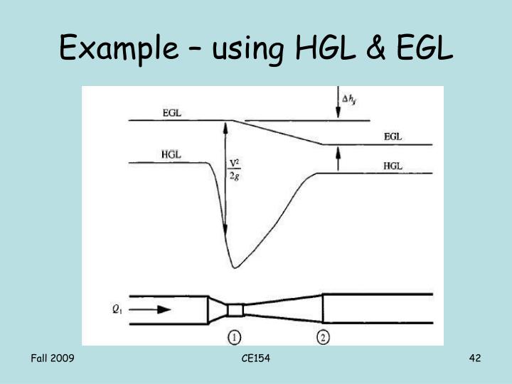 PPT - Closed Conduit Hydraulics PowerPoint Presentation - ID:378941