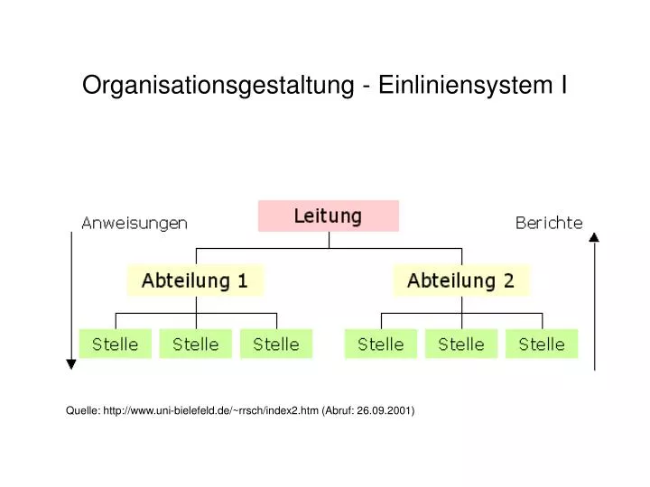 PPT - Organisationsgestaltung - Einliniensystem I PowerPoint ...