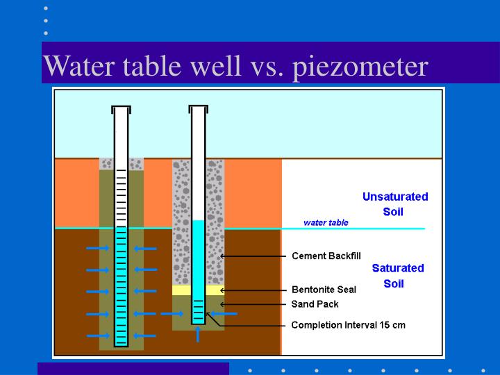 PPT - Hydrology PowerPoint Presentation - ID:379174