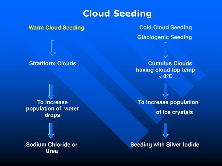 PPT - The Science of Cloud Seeding PowerPoint Presentation - ID:379289