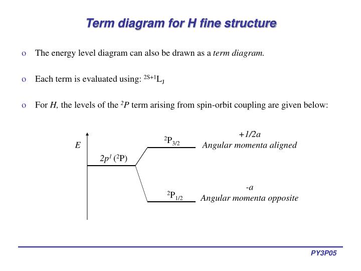 PPT - Lectures 7-8: Fine and hyperfine structure of hydrogen PowerPoint ...