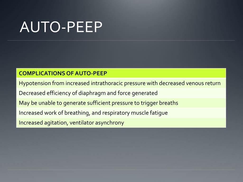 PPT - VENTILATION FOR THE SURGICAL RESIDENT PowerPoint Presentation ...