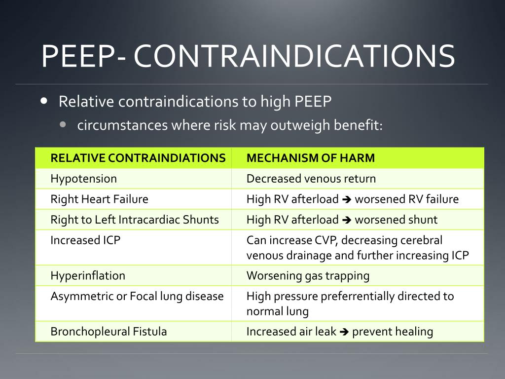 PPT - VENTILATION FOR THE SURGICAL RESIDENT PowerPoint Presentation ...