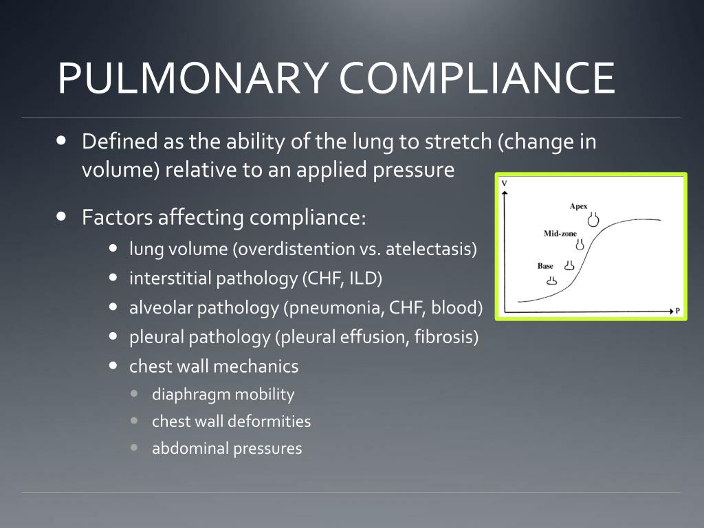 PPT - VENTILATION FOR THE SURGICAL RESIDENT PowerPoint Presentation ...