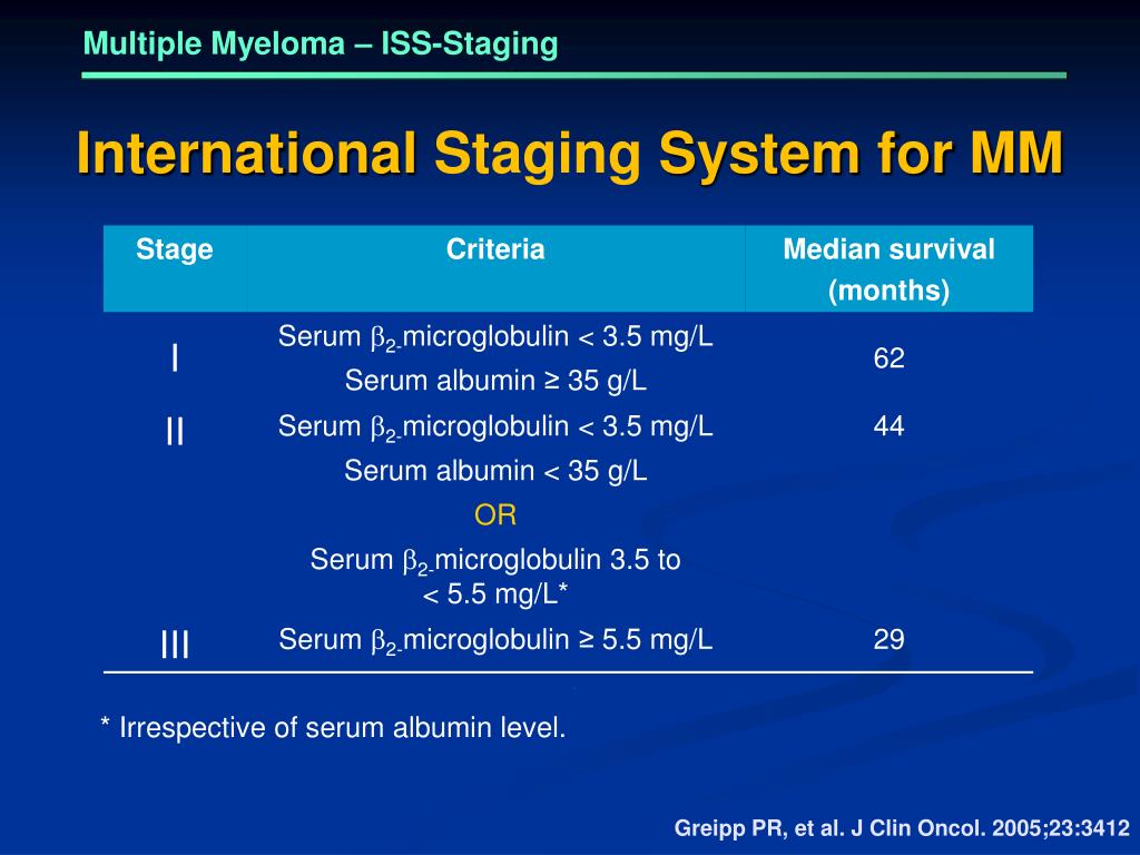 PPT - Multiple Myeloma Hartmut Goldschmidt Sektion Multiples Myelom ...