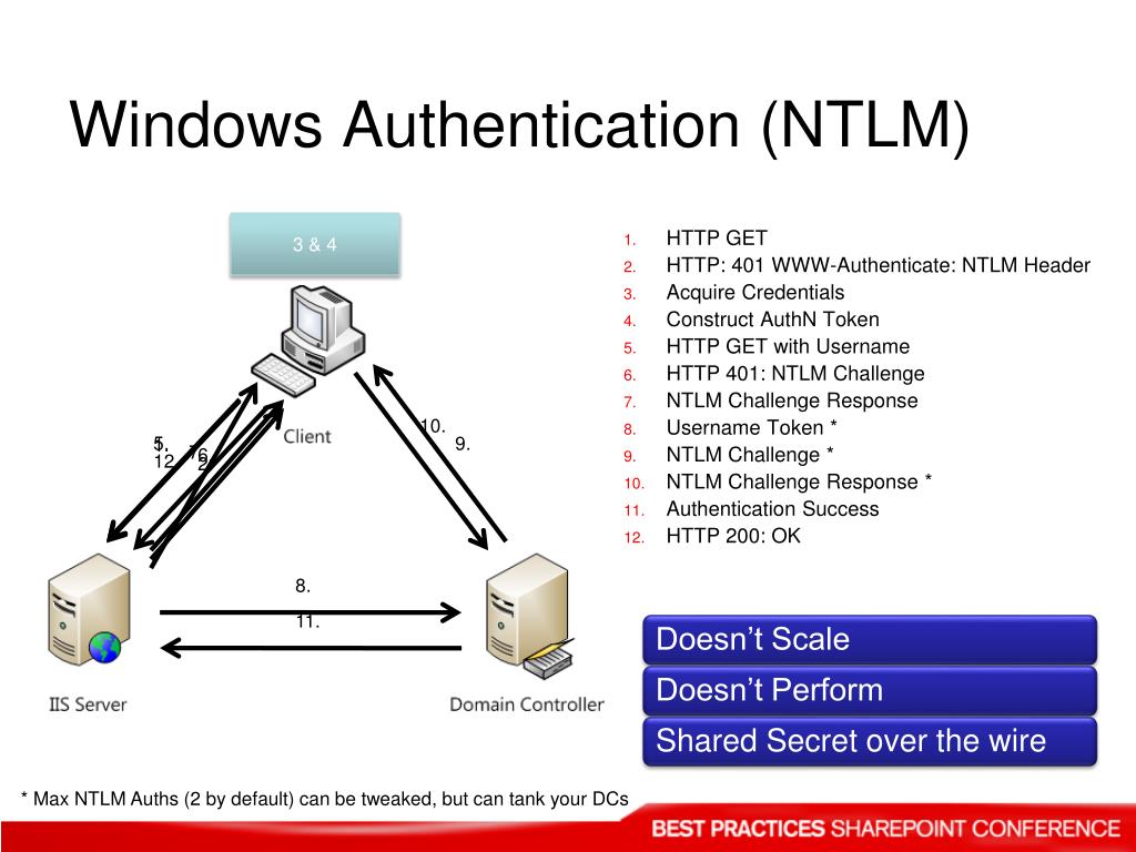 Windows authentication Windows authentication