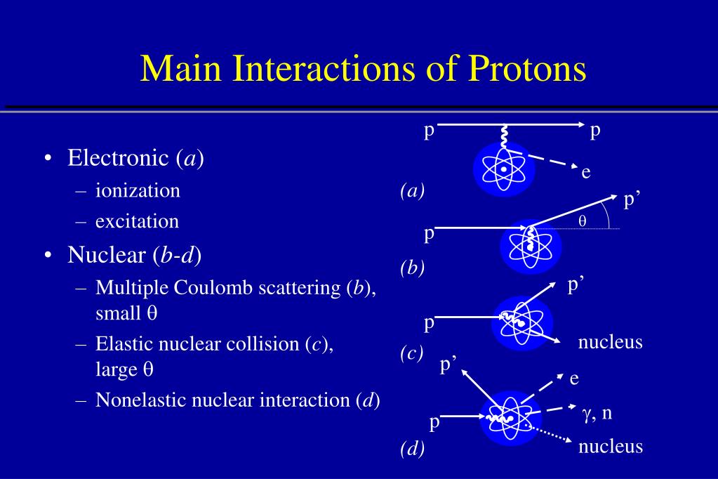 PPT - The Use of High-Energy Protons in Cancer Therapy PowerPoint ...