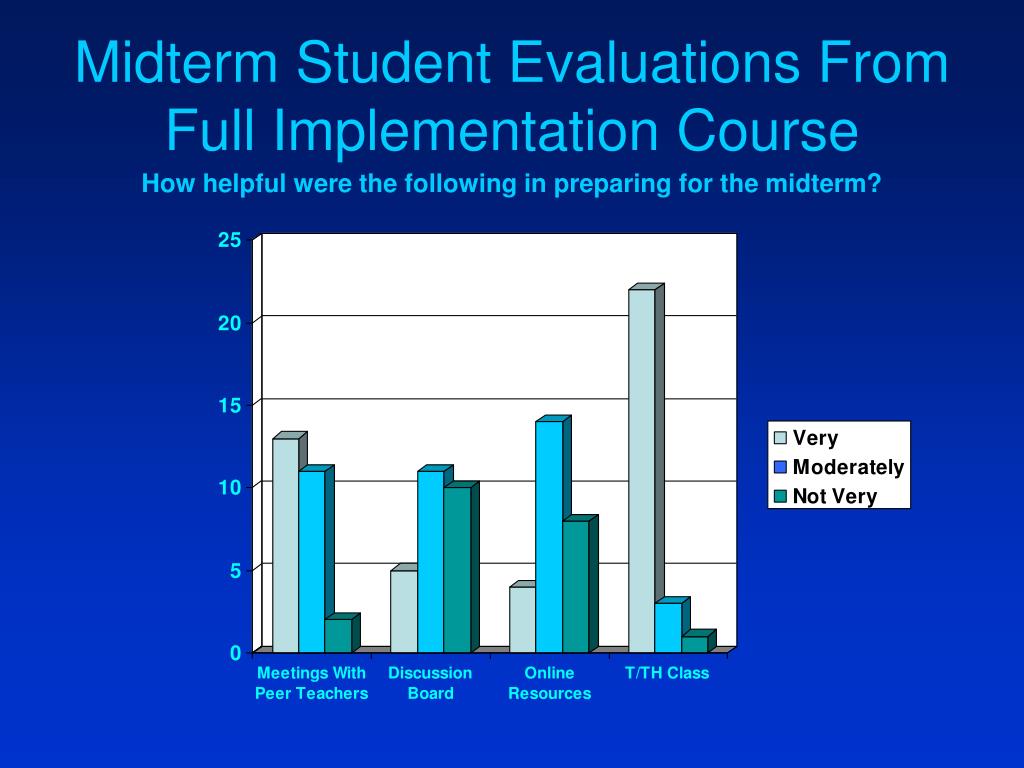 PPT - Redesigning ENG 245 British Literature Chronology PowerPoint ...