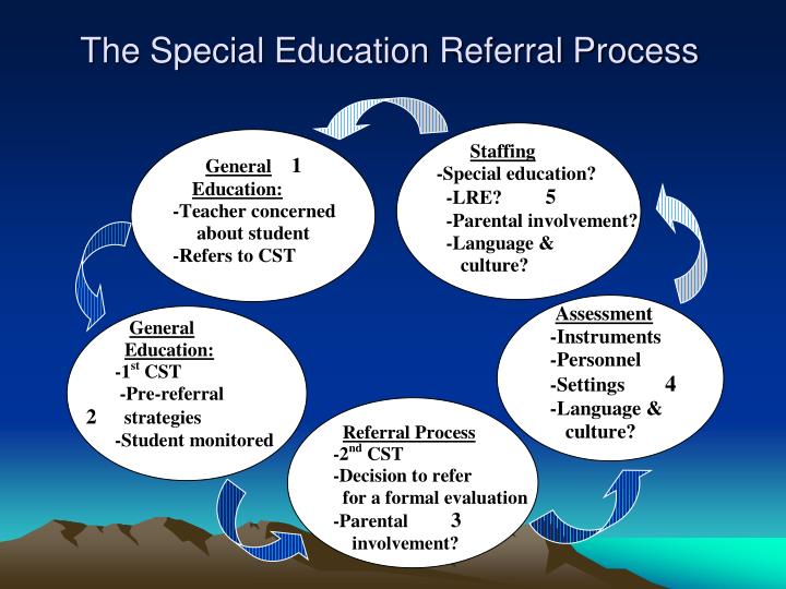 PPT - The Special Education Referral Process for English Language ...