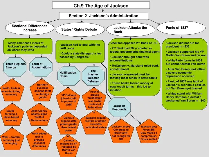PPT - Ch.9 The Age of Jackson PowerPoint Presentation, free download ...