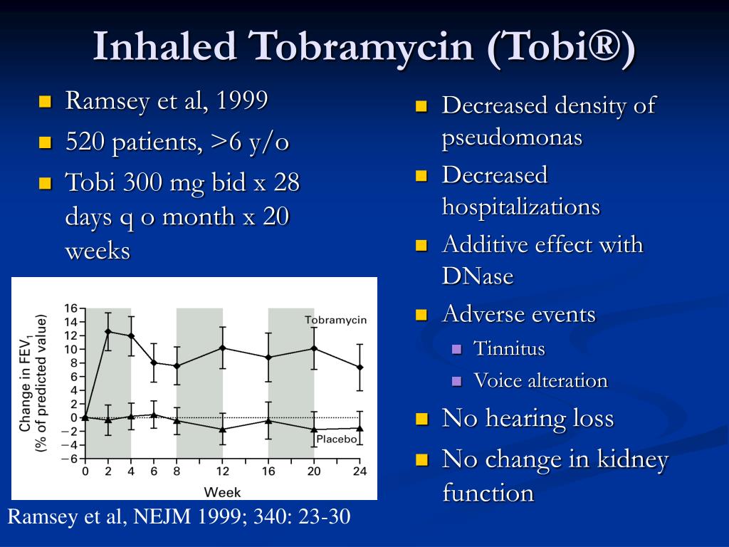PPT - Cystic Fibrosis: A Disease for a Multidisciplinary Team ...