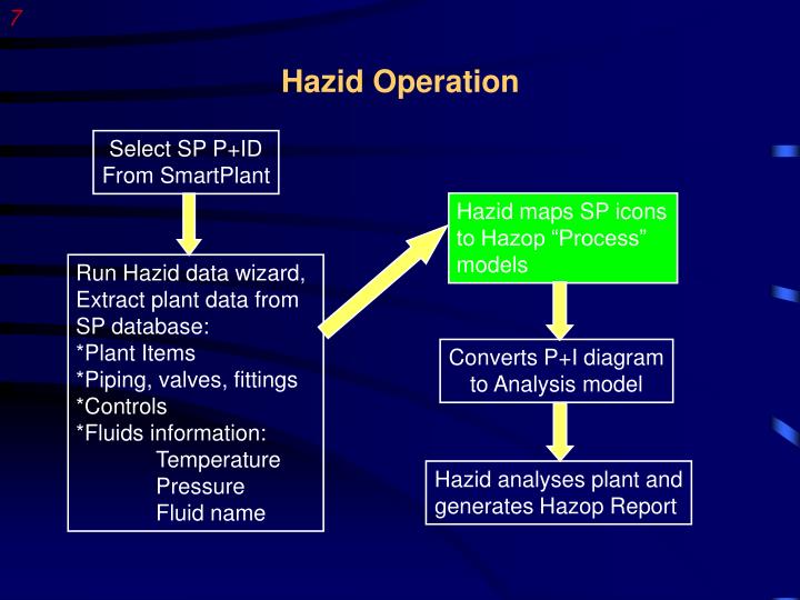 PPT - Computer-aided Hazard Identification PowerPoint Presentation - ID ...