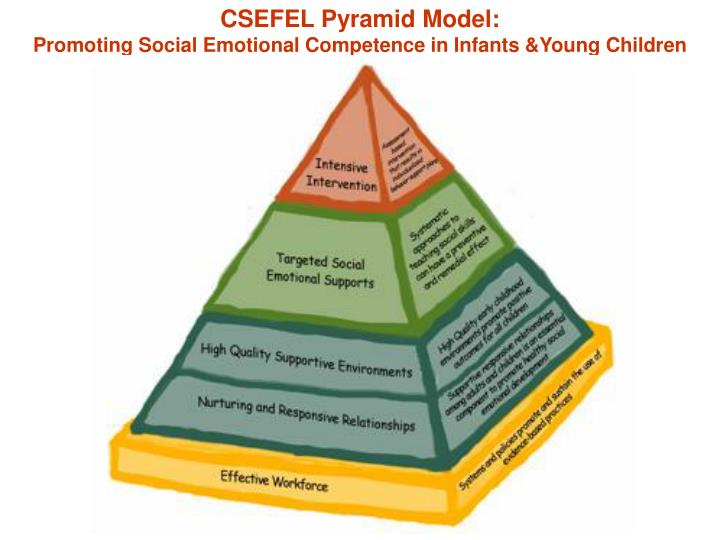 PPT - CSEFEL: Supporting Social Emotional Competence in Infants and ...