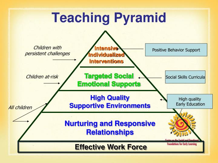 PPT - CSEFEL: Supporting Social Emotional Competence in Infants and ...