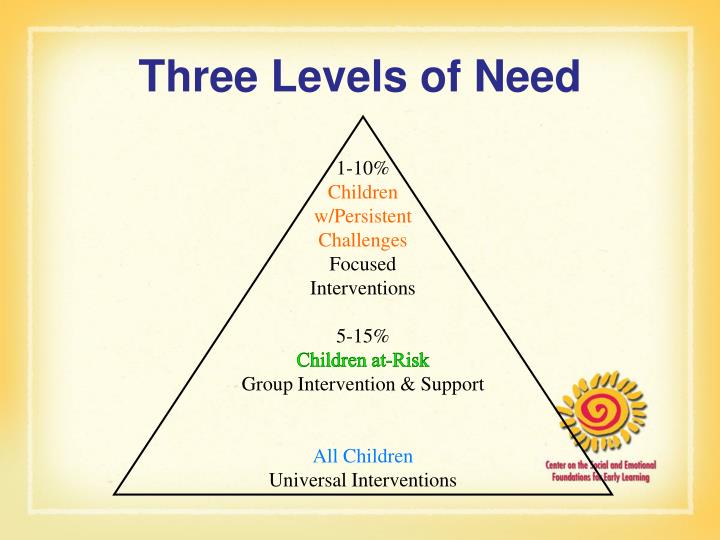 PPT - CSEFEL: Supporting Social Emotional Competence in Infants and ...