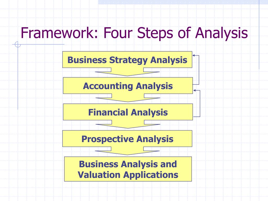 PPT Why Financial Statements Analysis PowerPoint Presentation Free PPT Why Financial Statements Analysis PowerPoint Presentation Free