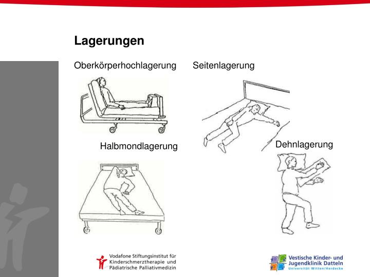 PPT - Spezielle Pflege in der Palliativmedizin - Dyspnoe - PowerPoint ...