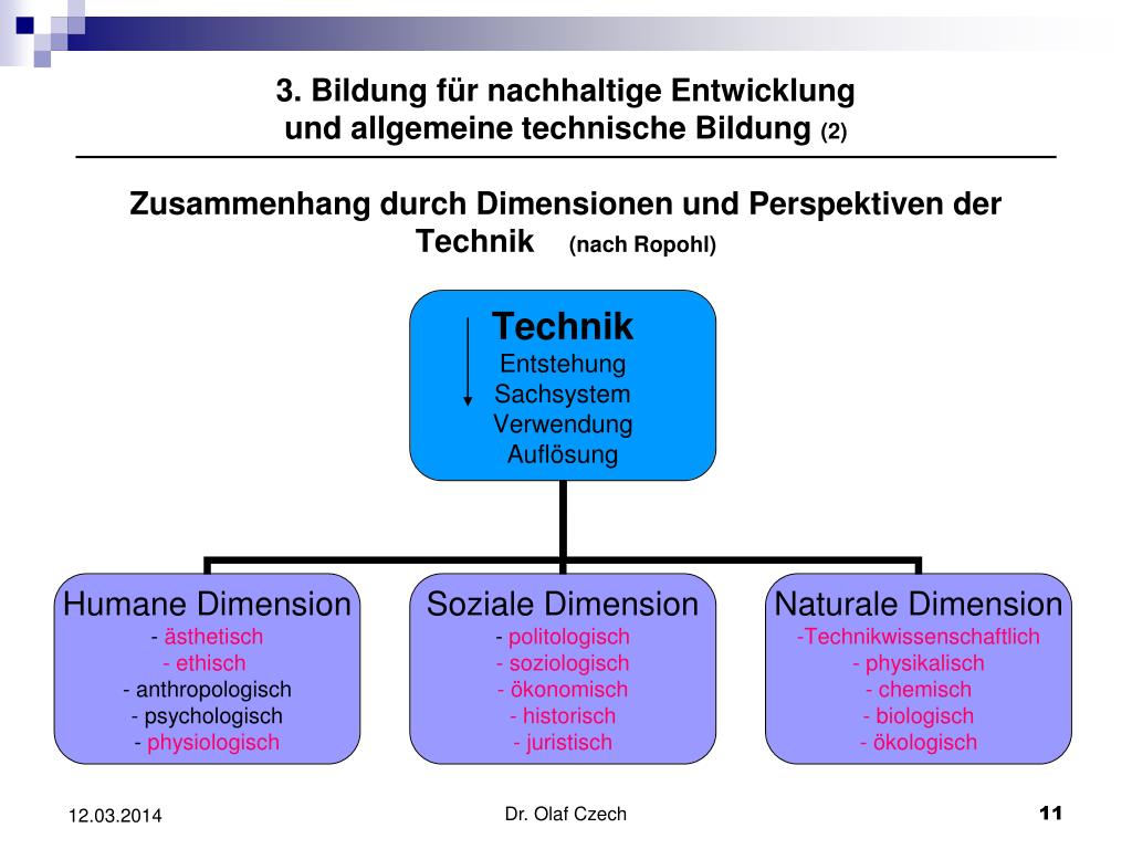 PPT - Bildung für nachhaltige Entwicklung im Technikunterricht ...