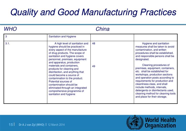 PPT - Quality and Good Manufacturing Practices PowerPoint Presentation ...