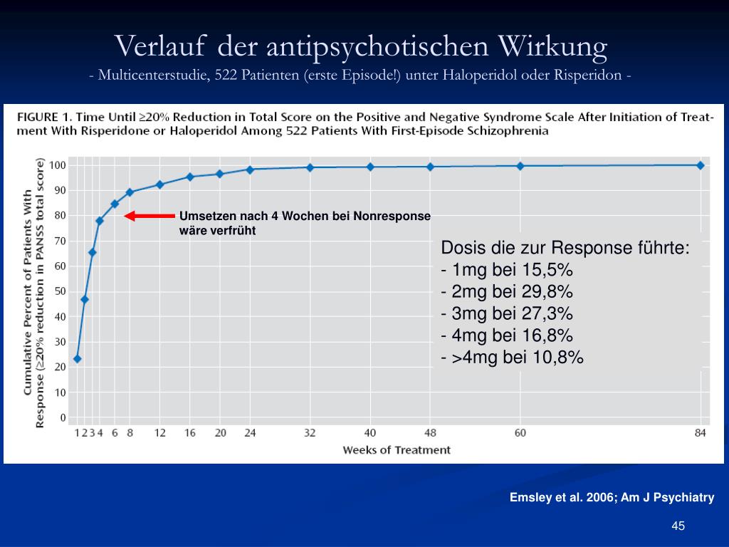 Neuroleptika Äquivalenzdosen | Antipsychotika (Neuroleptika) – NAVTFV