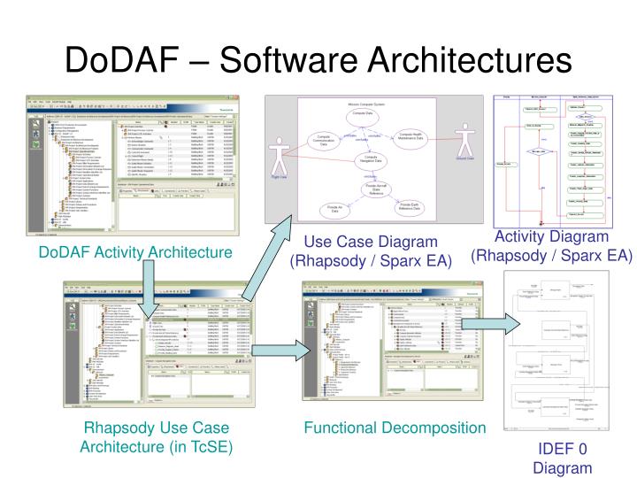 PPT - Teamcenter Systems Engineering PowerPoint Presentation - ID:383040