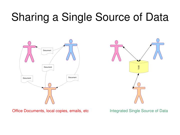 PPT - Teamcenter Systems Engineering PowerPoint Presentation - ID:383040