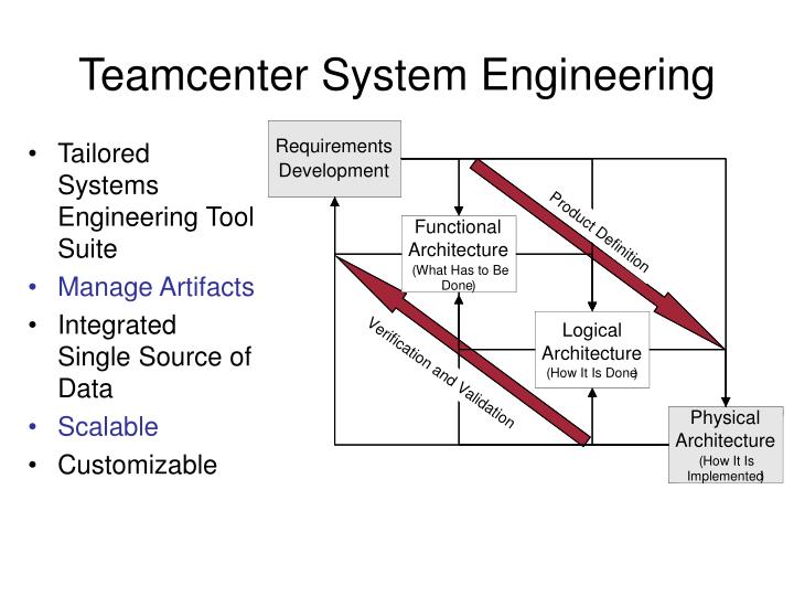 PPT - Teamcenter Systems Engineering PowerPoint Presentation - ID:383040