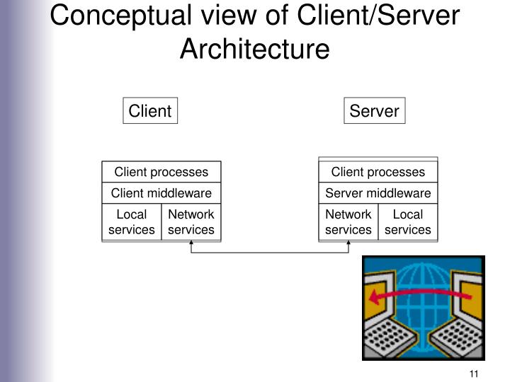 PPT - Concepts in Enterprise Resource Planning 2 nd Edition Chapter 2 ...
