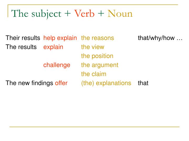 PPT - Reporting Verbs : Semantics and Discourse Functions in Research ...