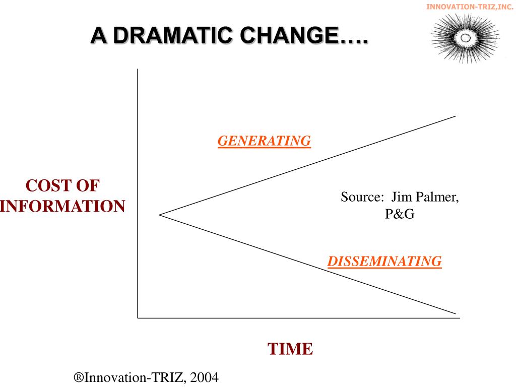 PPT - How Are You Going to Survive as an Innovation Champion? American ...