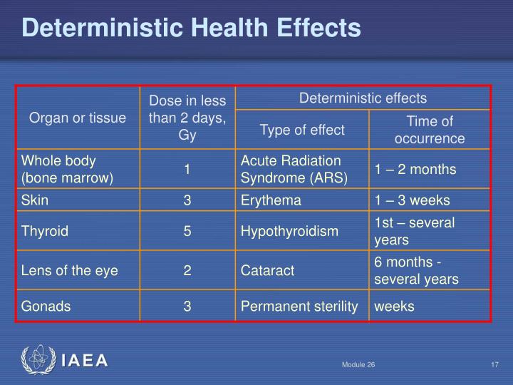 PPT - Radiation Health Effects PowerPoint Presentation - ID:383688