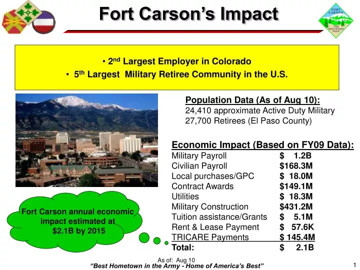 PPT - Economic Impact (Based on FY09 Data): Military Payroll $ 1.2B ...
