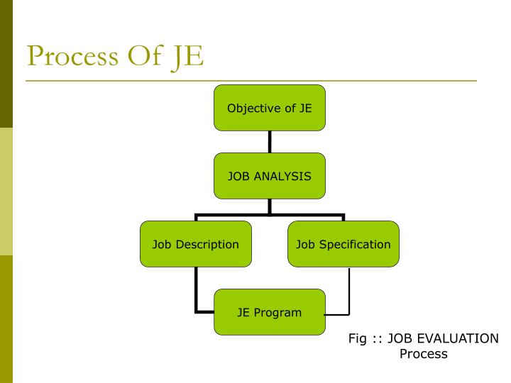 PPT - Job Evaluation PowerPoint Presentation - ID:384451