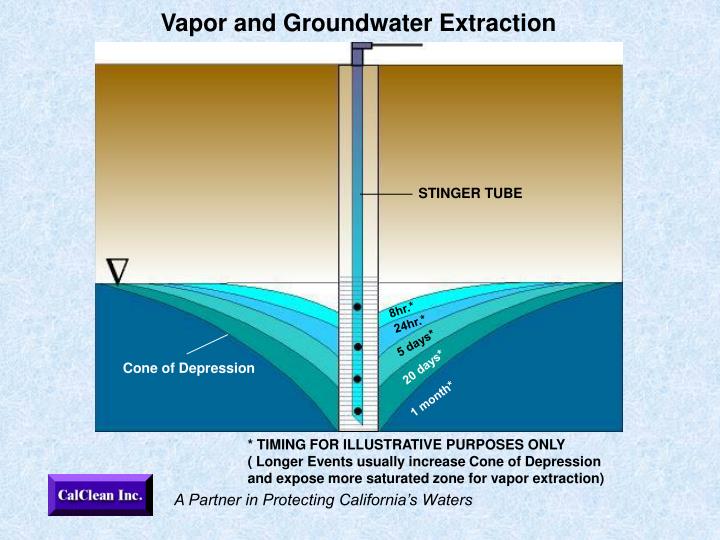 PPT - CalClean Inc. High Vacuum Dual Phase Extraction & Groundwater ...