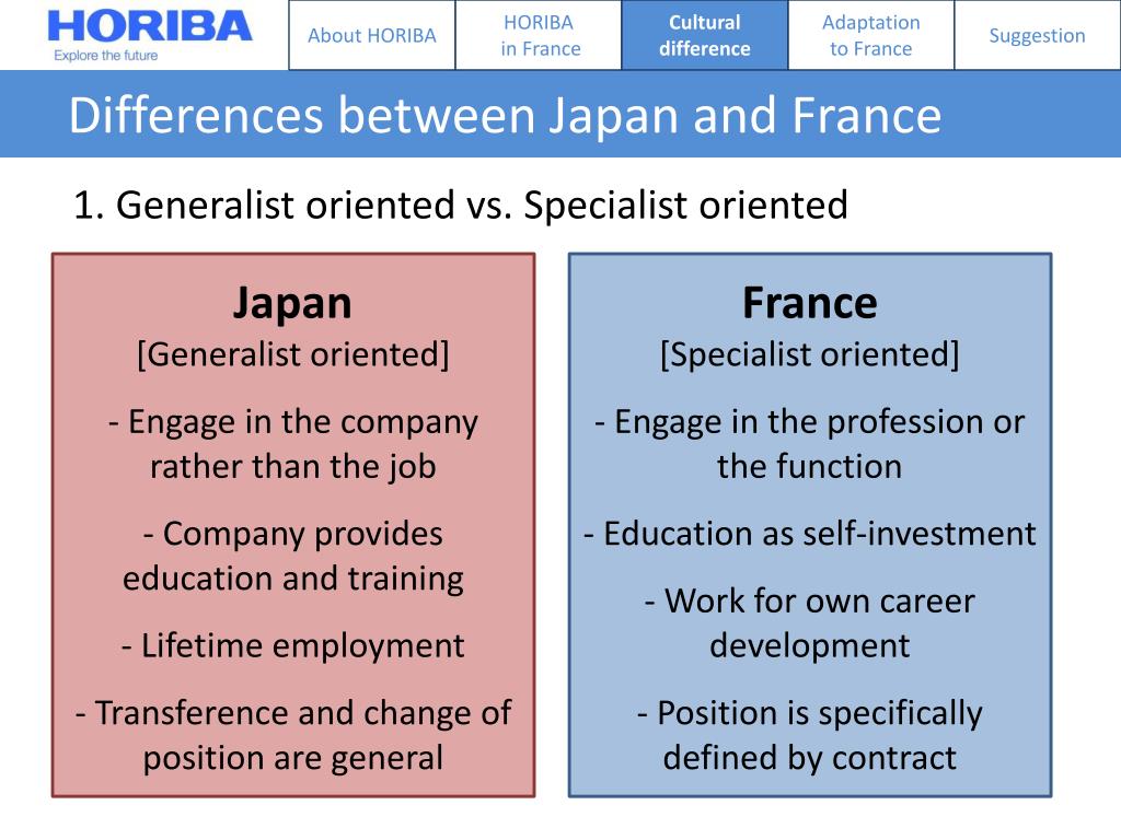 PPT - HORIBA, Best in France PowerPoint Presentation, free download ...