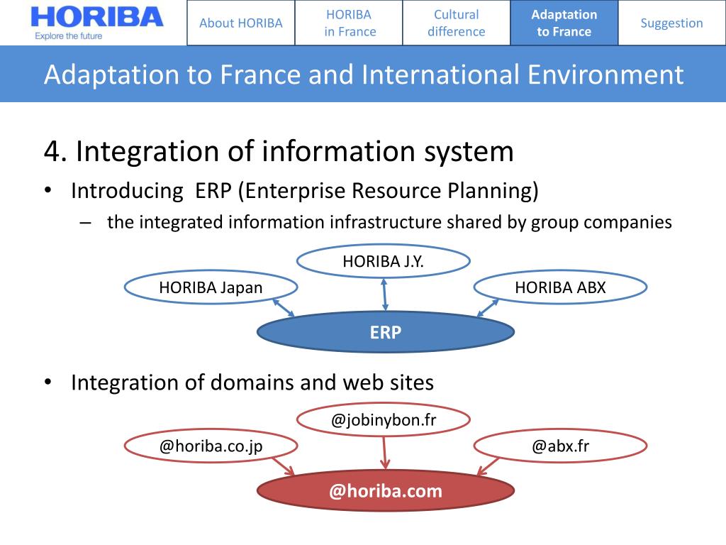 PPT - HORIBA, Best in France PowerPoint Presentation, free download ...
