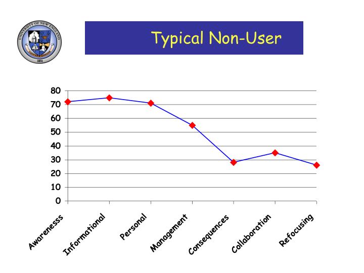 PPT - Stages of Concern During Curriculum Change: Formative Evaluation ...