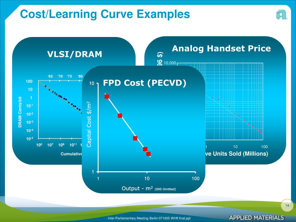 PPT - Success stories of RES-E development: PV Solar Electricity 7th ...